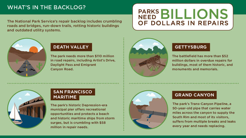 Historic Park Funding Bill Becomes Law · National Parks Conservation ...